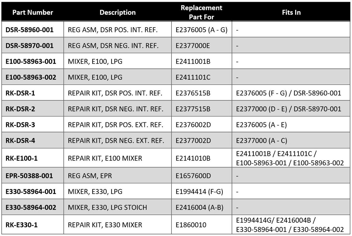 Aftermarket Parts - IMPCO by EControlsIMPCO by EControls